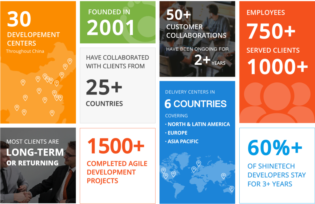 Software Development Company | Shinetech Software