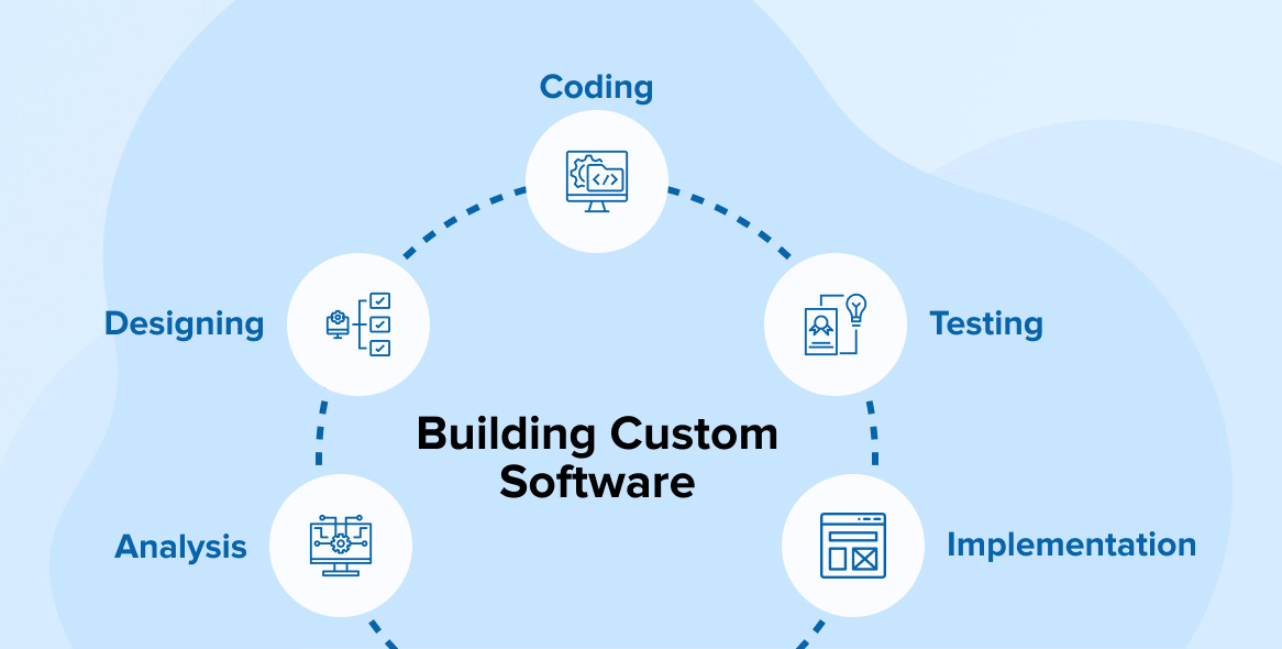 Custom Software Development: Engineering Solutions for Business Excellence | Shinetech Software